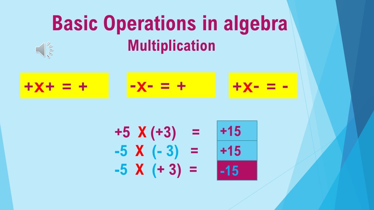 Multiplication And Division In Algebra Explained Simply In Tamil YouTube multiplication-and-division-in-algebra-explained-simply-in-tamil-youtube