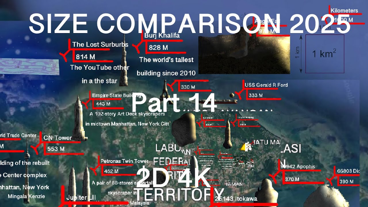 ABSOLUTE Size Comparison 2025 (Part 14) 4K 60FPS 2D - YouTube