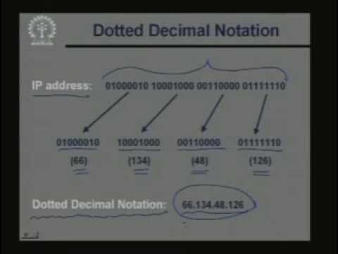Lecture -4 TCP/IP-Part-II - YouTube