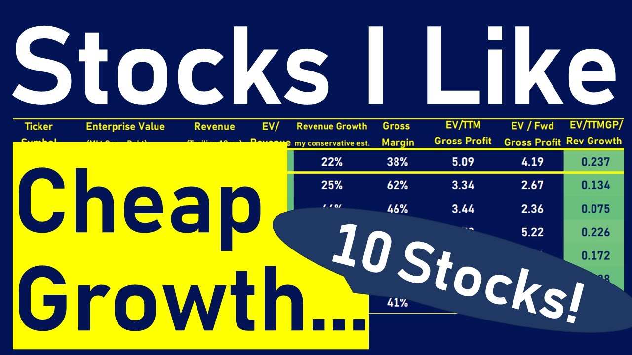Hyper Growth Stocks: Still Cheap? TMDX CELH MELI HIMS ODD ONON PYPL SOFI STNE FOUR - YouTube