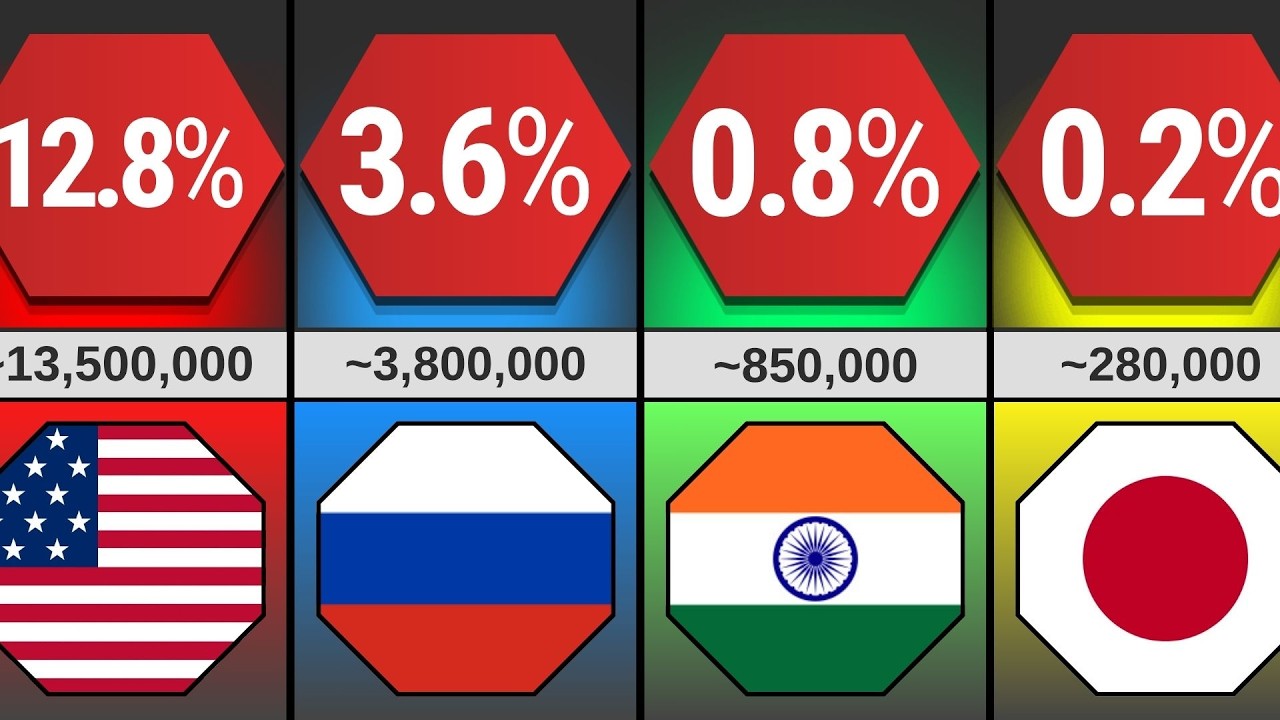 which-country-has-the-most-roblox-players-youtube