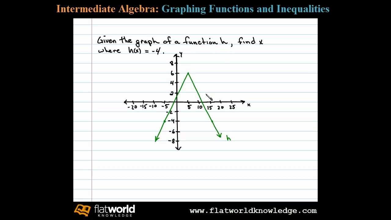 Function Notation given the Graph - Algebra fwk - IA 02-0102 - YouTube