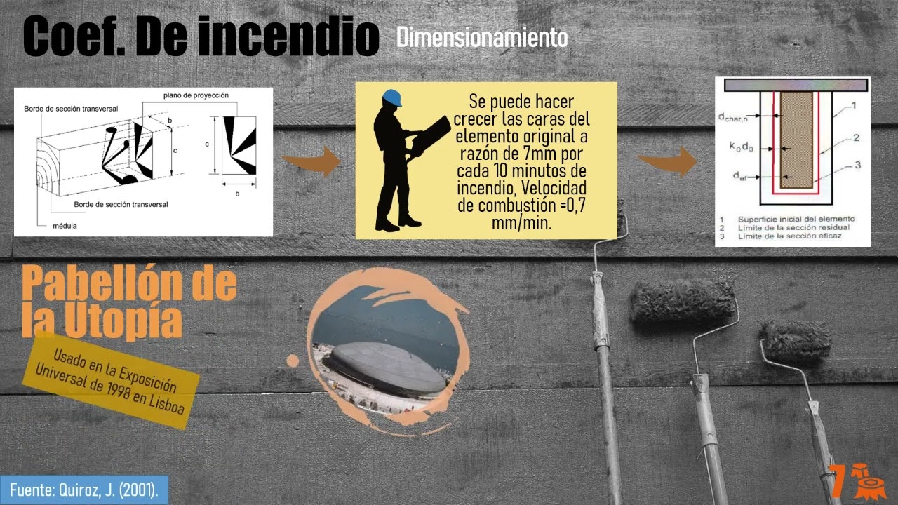 Resistencia de la madera al fuego - YouTube