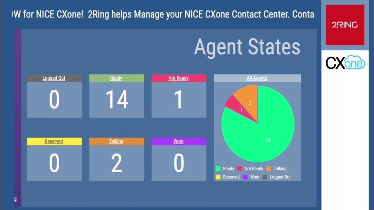 2Ring Dashboards & Wallboards for NICE #CXone - YouTube