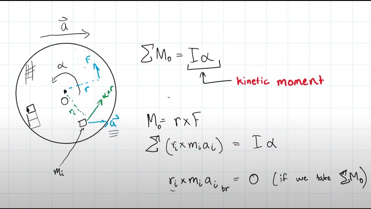 WTF is a Kinetic Moment? (Rigid Body Dynamics) - YouTube