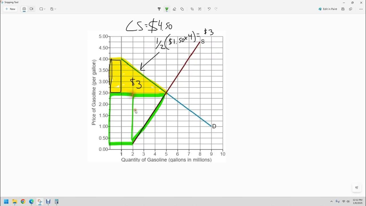 How to calculate consumer and producer surplus from a graph - YouTube