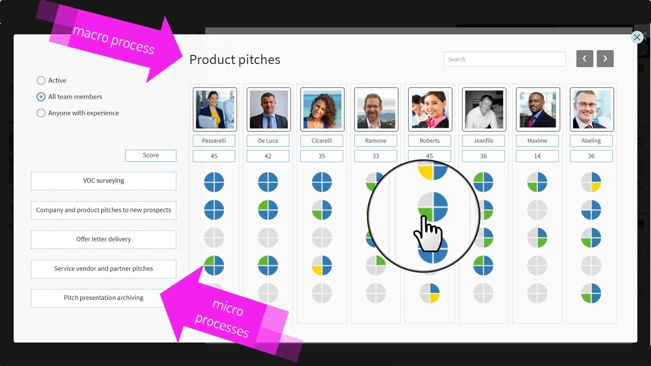 The Lean Skills Matrix (aka Process Competency Wheel) is now digital ...