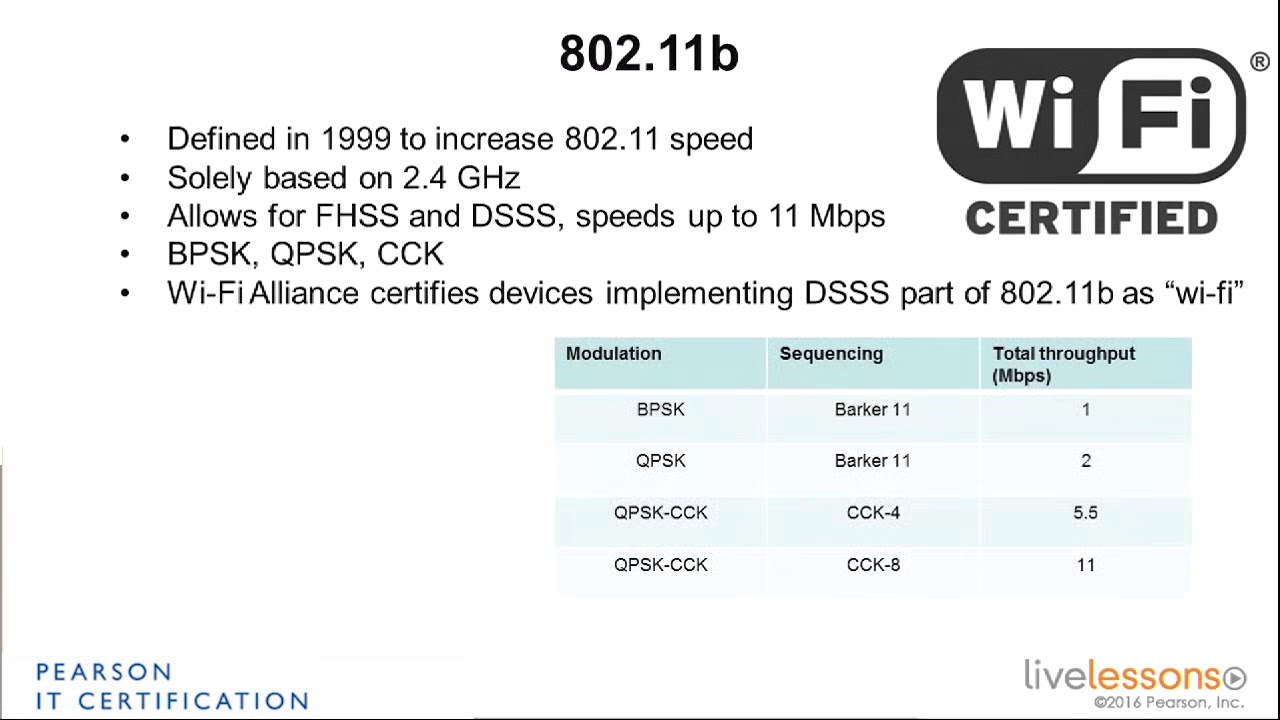 4 1 The Evolution of 802 11 and 802 11b CCNA Wireless 200 355 - YouTube