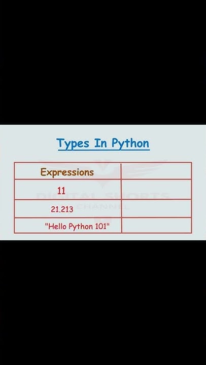 Data Types In Python Short Short Programming Python Datatypes Youtube