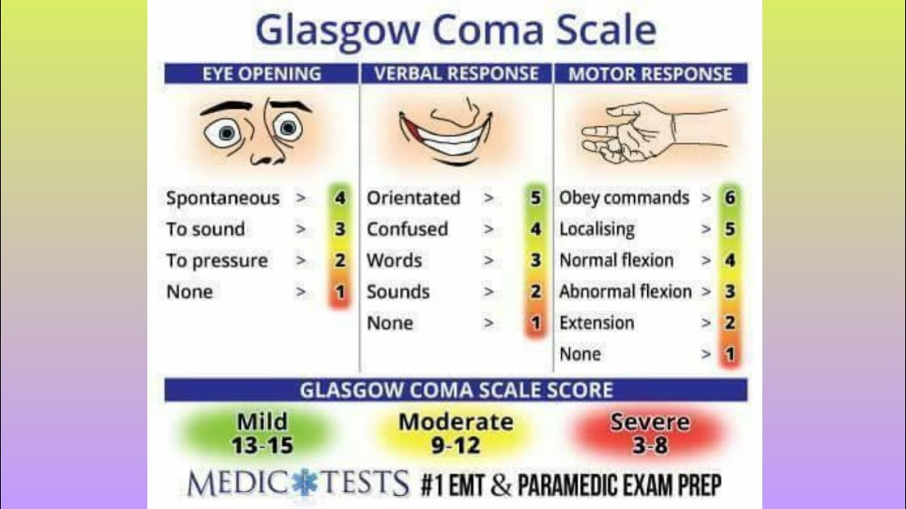 Glasgow Coma Scale (GCS) With Different Cases & Answers - YouTube