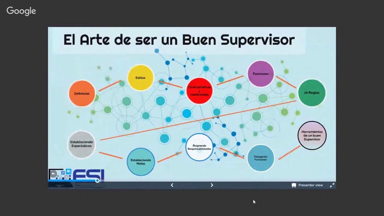 El ARTE de ser un Buen Supervisor! - YouTube