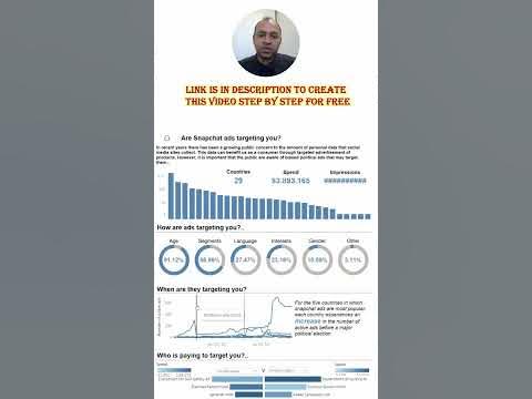 Day 6 - 100 Days 100 Dashboards Series | Social Media Spend Dashboard #tableau #powerbi # ...