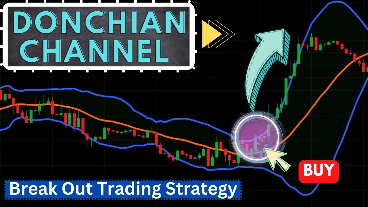 Donchian Channel | Donchian Channel Trading Strategy | Breakout Trading ...