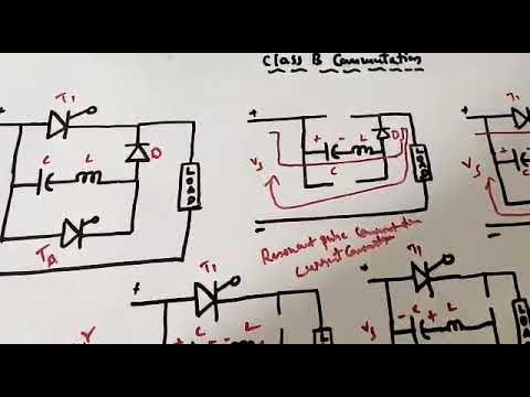Class B Commutation Part 1 - YouTube
