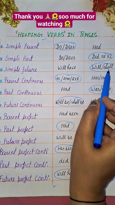 #tenses # helping verbs of tenses in a nutshell #ytshortvideo #ytshorts ...
