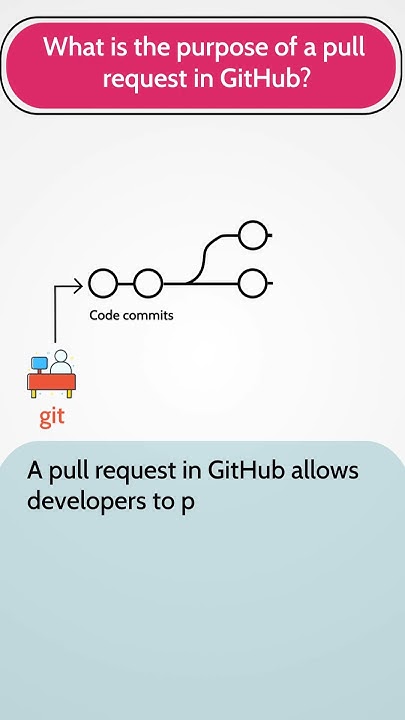 Java Interview Question What Is The Purpose Of Pull Request In Github Javainterview Shorts
