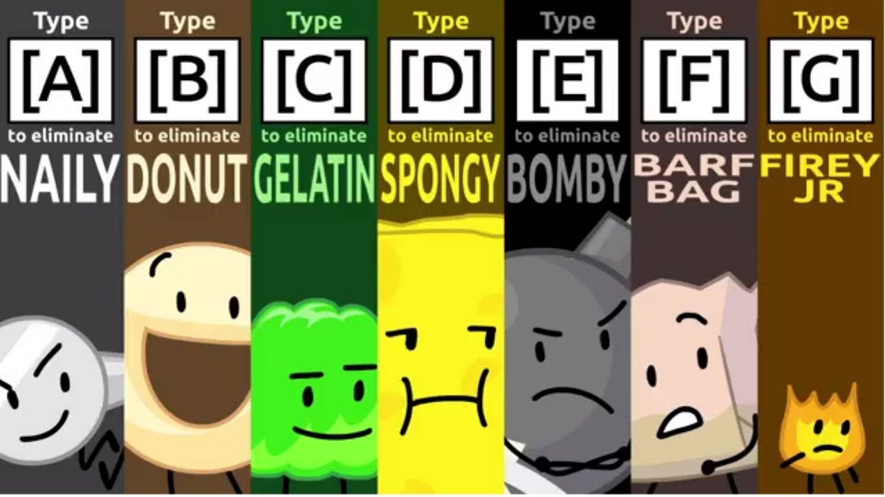 BFB 12 votes so far (contains spoilers) - YouTube