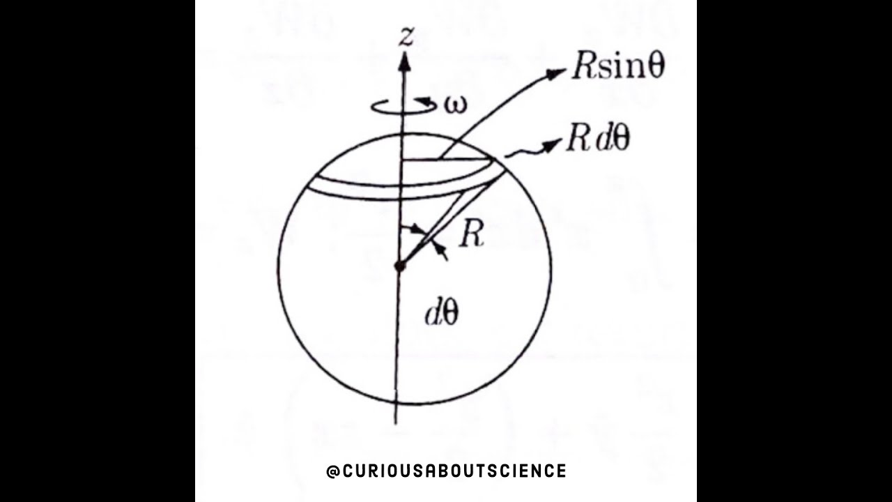 Problem 5.37 - Magnetic Vector Potential, Multipole Expansion ...