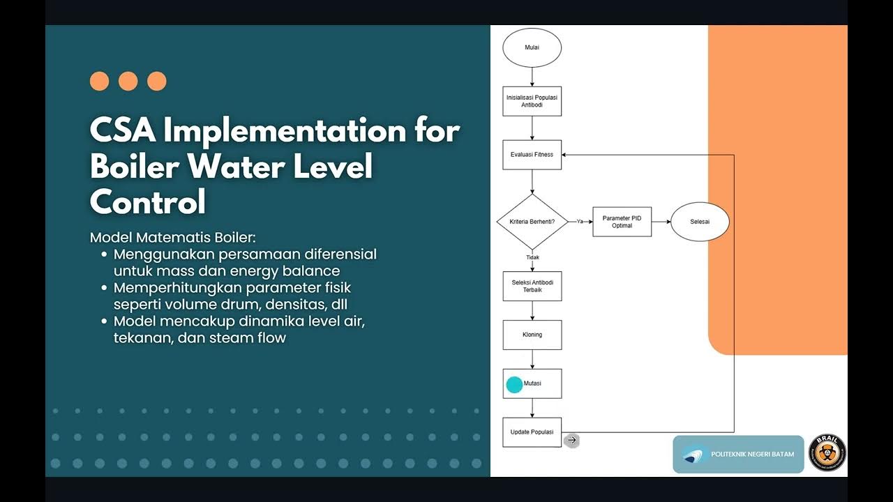 Clonal Selection Algorithm (CSA) Studi Kasus: Sistem Kontrol level Air pada Boiler PLTU - YouTube