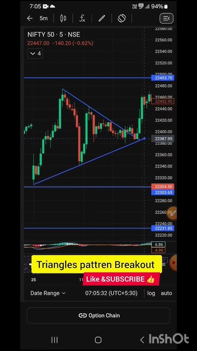 Triangles pattren power #stockmarket #bankniftyintradaytradingstrategy ...