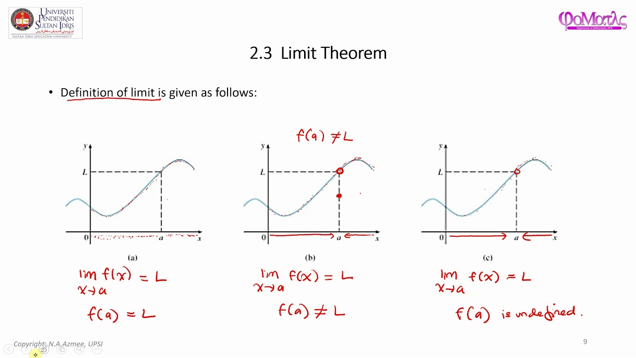 Formal Definition of Limit + Example - YouTube