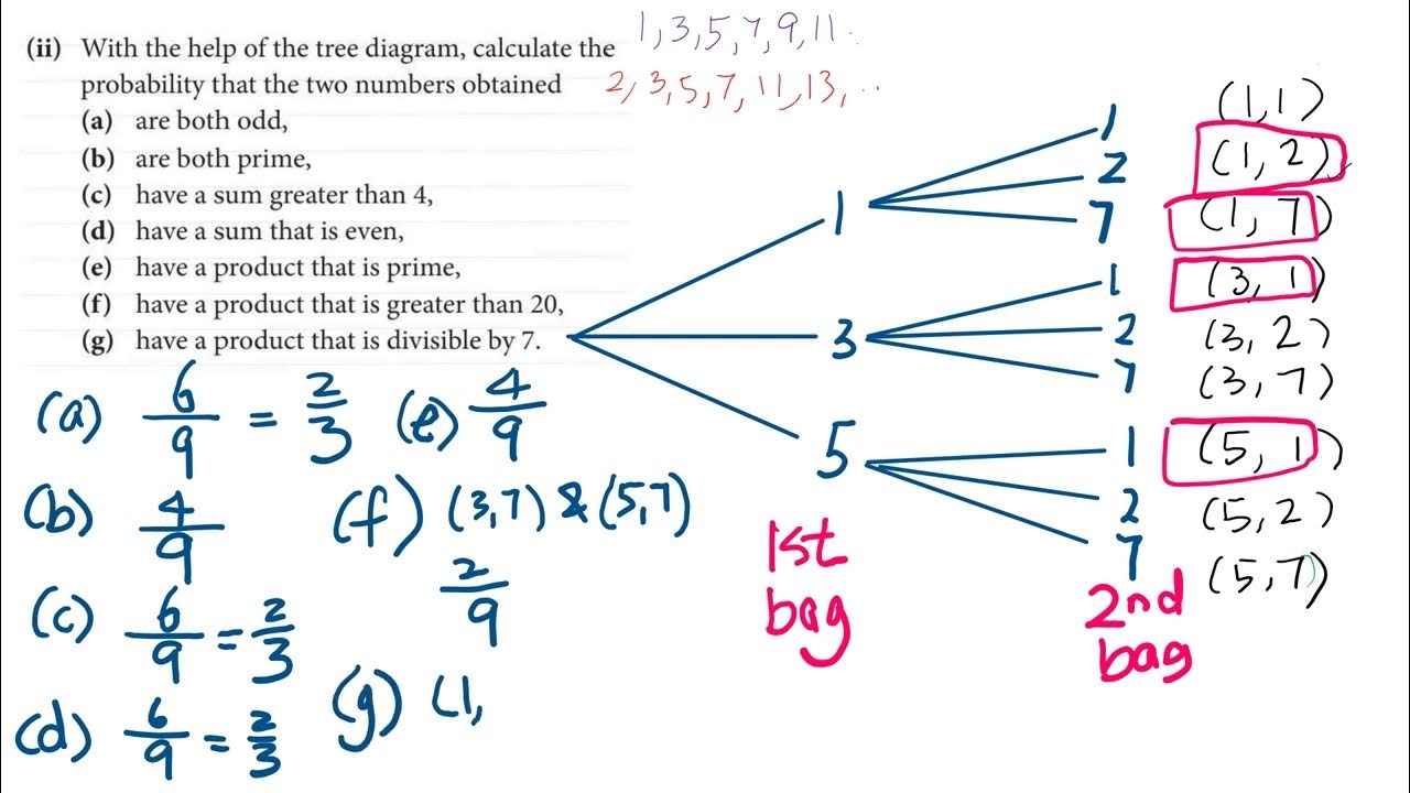 using tree diagram to solve challenging combined events probability ...