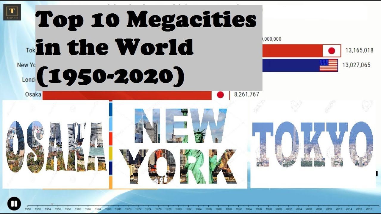 Top 20 Megacities In The World 1950 To 2035 World39s