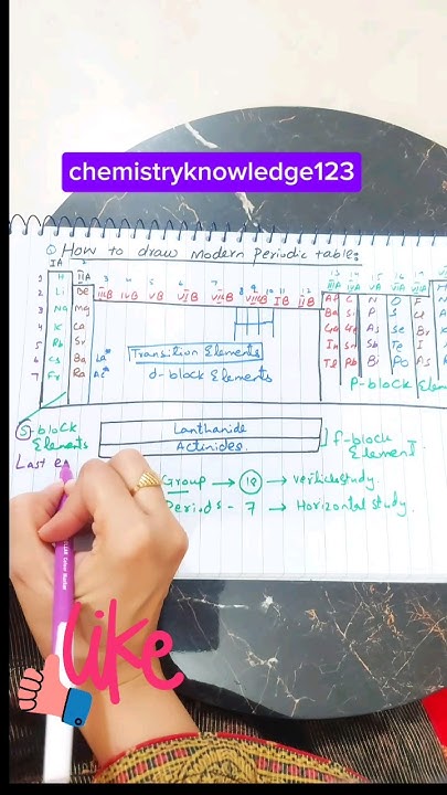 How to draw Modern periodic table Chemistry - YouTube