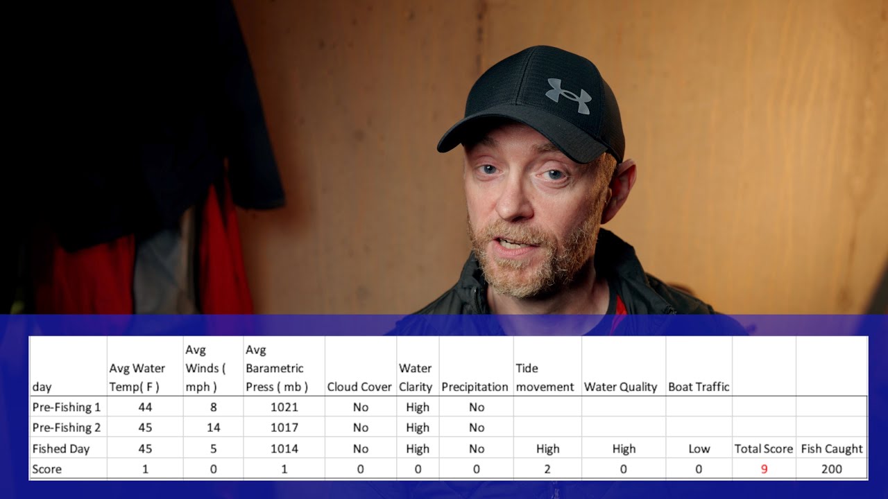 How I Using Weather and Water Conditions to Help Pattern Fish with a ...