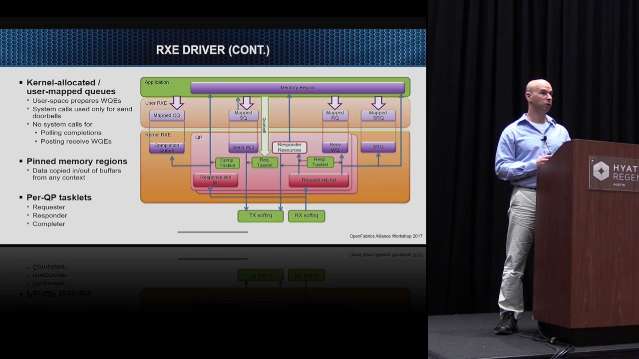 The Linux SoftRoCE Driver - YouTube