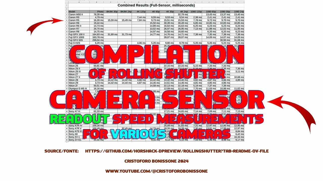 Compilation of rolling shutter camera sensor readout speed measurements ...