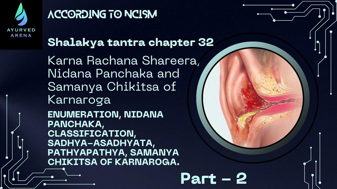Shalakya ch 32 part 2 Enumeration,Nidana Panchaka,Classification ...
