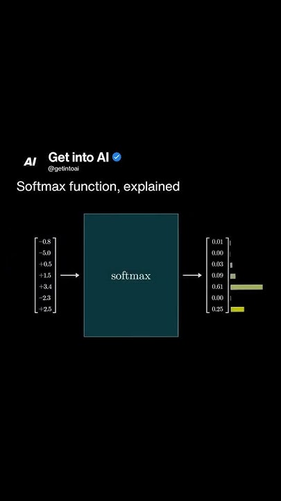 Softmax function explained تابع کلیدی در یادگیری ماشین برای دسته‌بندی ...