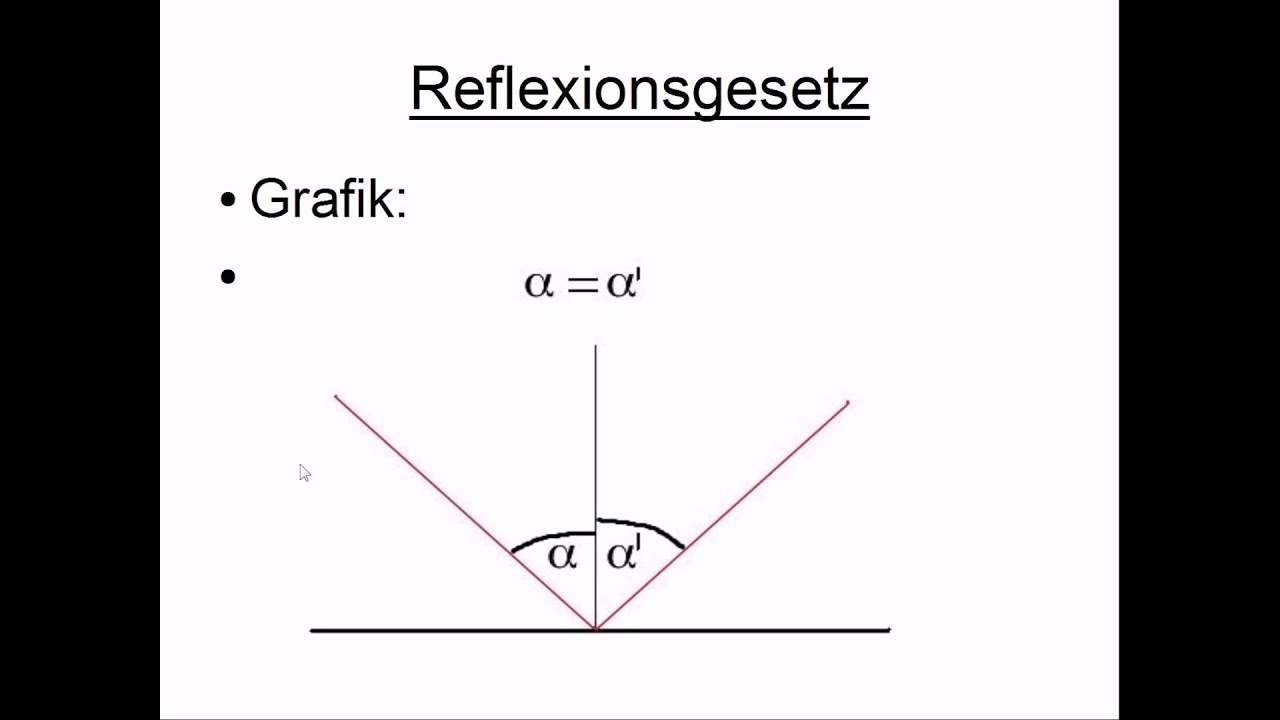 Reflexionsgesetz - YouTube