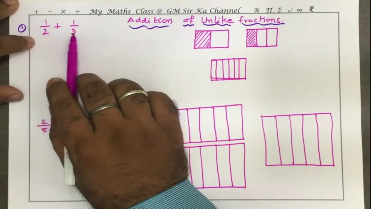 FRACTIONS ADDITION OF UNLIKE FRACTIONS, SUBTRACTION AND MULTIPLICATION ...