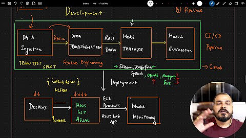 End To End Data Science Projects - YouTube