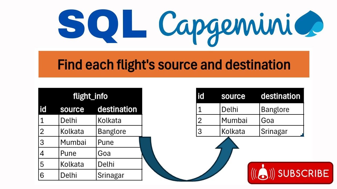 SQL | Find each flight's source and destination | Capgemini | #dataengineering | #powerbi | #sql ...