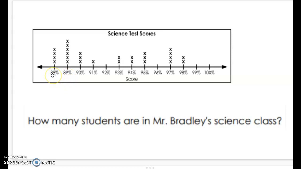 Line Plot Problem 3 YouTube Line Plot Problem 3 YouTube