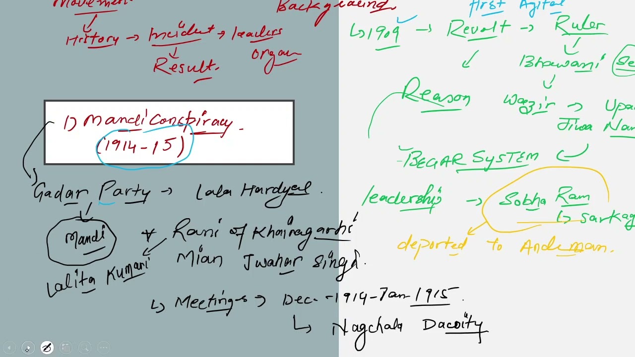 PRAJA MANDAL MOVEMENTS IN HIMACHAL PRADESH - YouTube