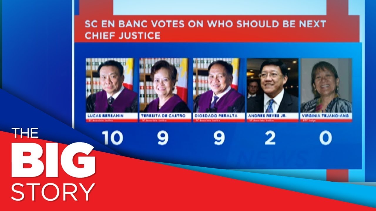 Assoc. Justice Lucas Bersamin tops SC voting for chief justice bets ...
