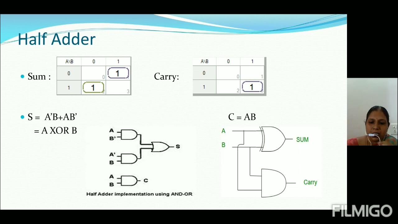 Design of combinational circuits - YouTube