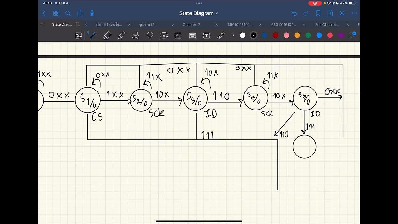Design state diagram and simulation - YouTube