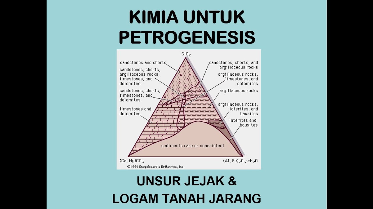 REE dan Unsur Jejak - YouTube