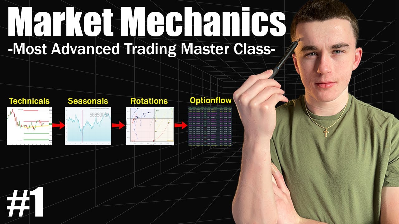 Trading Master Class: Dominate with 'Market Mechanics' (Last Course You ...
