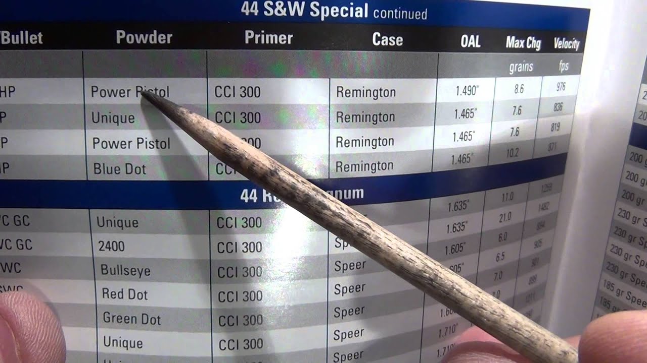Ww231 Reloading Data