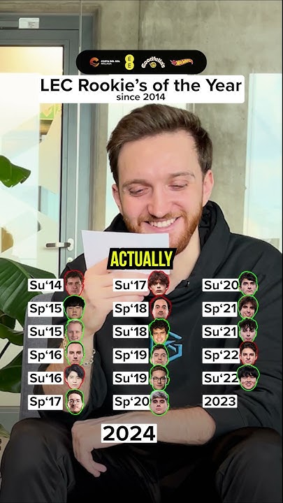 LEC Rookies of the Year PART 5 with Closer and Jun #leagueoflegends #lec #quiz - YouTube