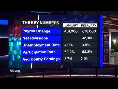 Feds Three Priorities: Inflation, Inflation, Inflation