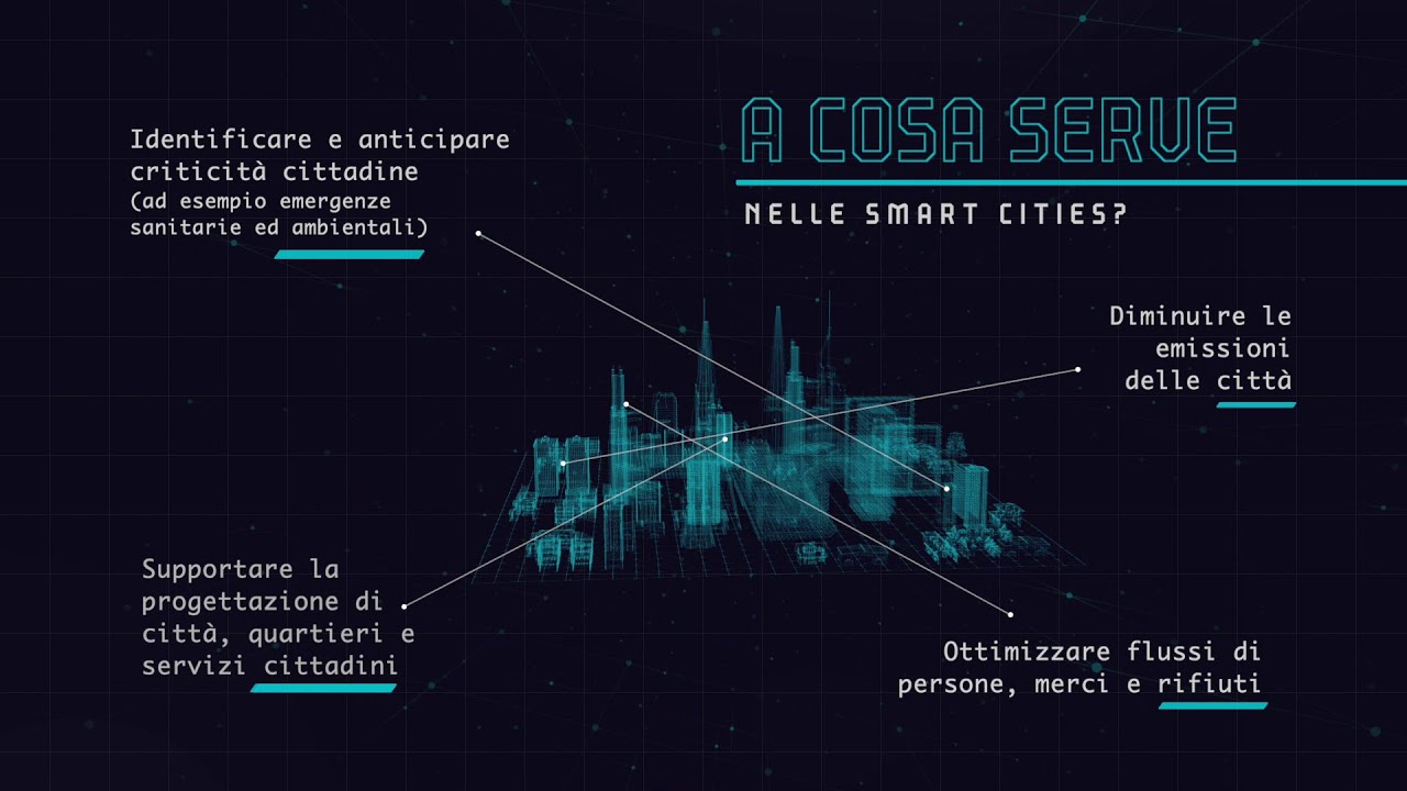 Il Digital Twin per le Smart Cities - YouTube