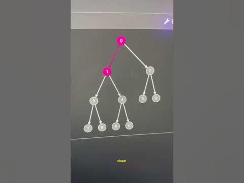 ¡Aprende Algoritmos de Programación con este recurso! - YouTube