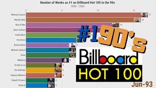 Billboard Top 100 Artists Of All Time | Popnable